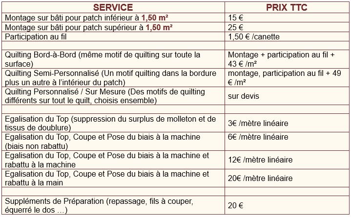 Patchaka - Boutique Patchwork, Création textile, Quilting, Matelassage